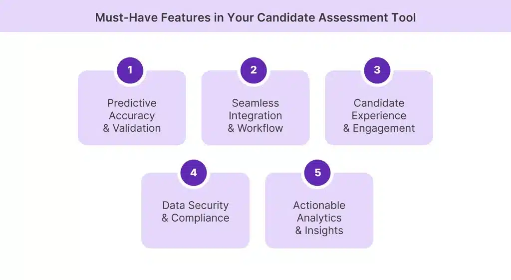 Top 18 Candidate Assessment Tools That Actually Predict Job Success ...